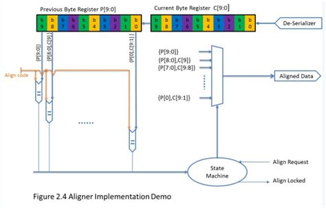 fpga的serdes接口 serdes fpga csdn博客
