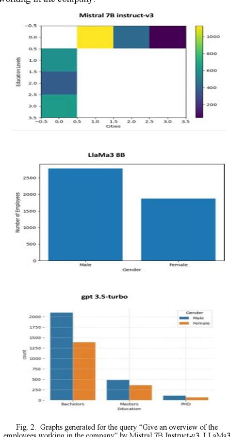 Figure 2 From Natural Language Interface For Data Visualization