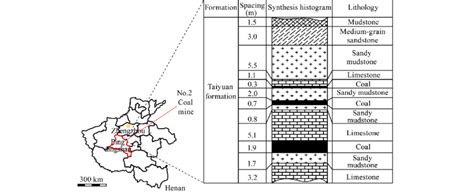 Location Of Field Trial And Composite Columnar Section Download Scientific Diagram