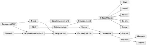 Graphics — Rpy2 357 Documentation