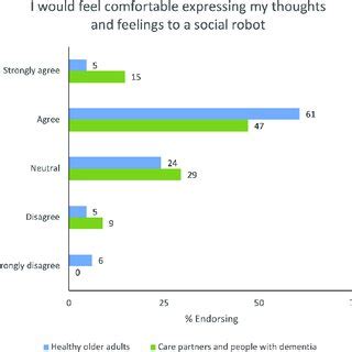 TERESA Software Architecture Illustrating The Different Software Layers Download Scientific