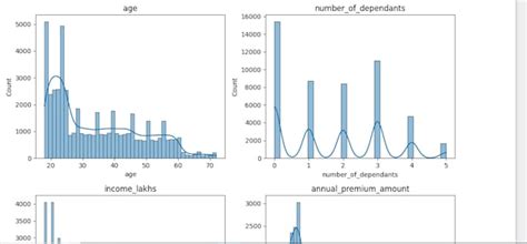Conduct Data Analysis And Apply Machine Learning Algorithms In Python By Asimaliml Fiverr