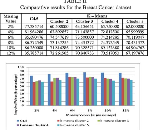 table ii from selecting scalable algorithms to deal with missing values semantic scholar