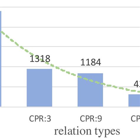 Examples Of Normal Entity Pair Overlap Epo And Single Entity Overlap