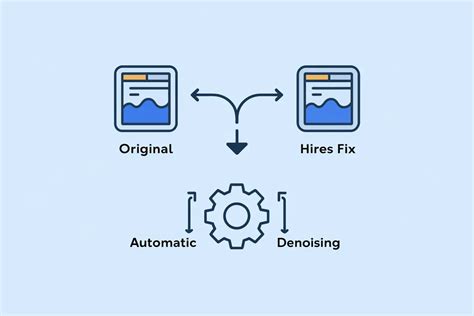 Free Stable Diffusion Prompt Generator Yeschat Ai