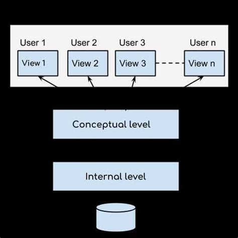 Understanding The Difference Between Logical And Physical Architecture