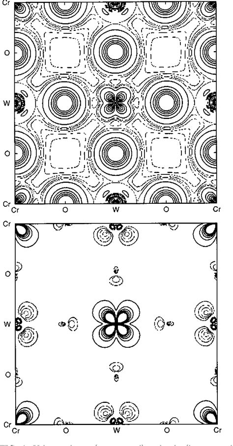 Figure 2 From First Principles Investigations Of Orbital Magnetic