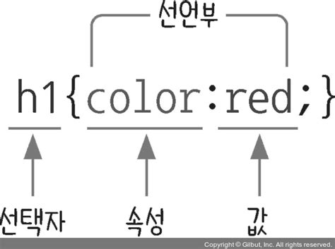 코딩 자율학습 Html Css 자바스크립트 41 Css 문법 살펴보기