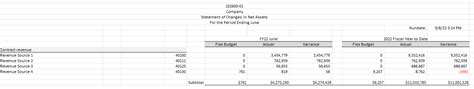 Power Query Transform Pandl To Basic Table Microsoft Qanda