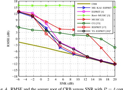 multi step knowledge aided iterative esprit for direction finding