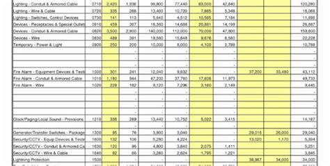 Earthwork Estimating Spreadsheet On Google Spreadsheets Microsoft In Earthwork Estimating