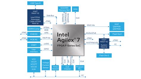 What Is A Fpga Transceiver At Erik Cox Blog