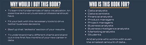 Beginners Guide To Data Visualization How To Understand Design And