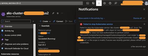 Aks Cluster Admin Role Ineffective Despite Assigned Razure