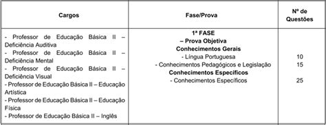 429 Vagas Para Iniciais De Quase R 5 Mil Iconcursos