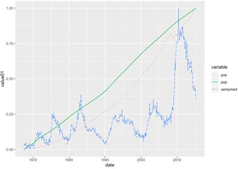 R 数据可视化 —— Ggplot Scale设置ggplot中scale Csdn博客 R 数据可视化 —— Ggplot Scale设置ggplot中scale Csdn博客
