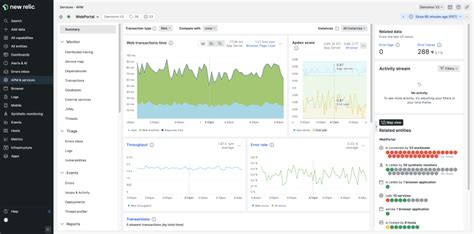New Relic Monitor Debug And Improve Your Entire Stack