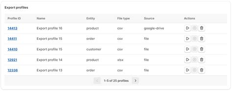 Shopify Erp Integration Guide Firebear