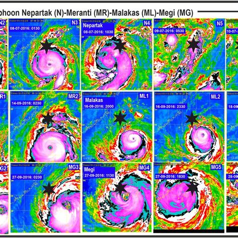 Contrast‐enhanced Infrared Color Imageries Obtained From Himawari‐8 Download Scientific