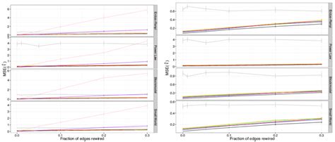 left robustness of eight randomization strategies colors as in