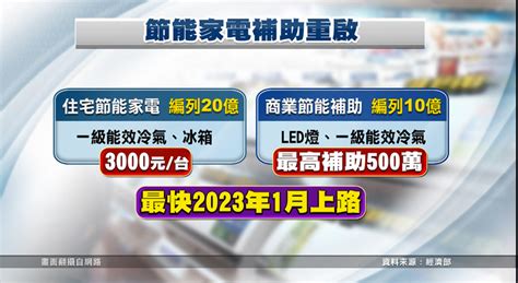 明年起買節能家電 換冷氣冰箱上濟補助5千 ｜ 公視新聞網 Pnn