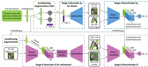 Janaai Dl Artificial Neural Networkconvolutional Neural Network