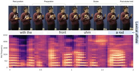 Co Speech Gesture Detection Through Multi Phase Sequence Labeling Ai