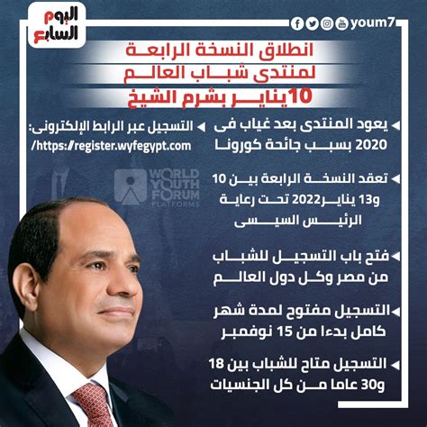 انطلاق النسخة الرابعة لمنتدى شباب العالم 10 يناير بشرم الشيخ إنفوجراف