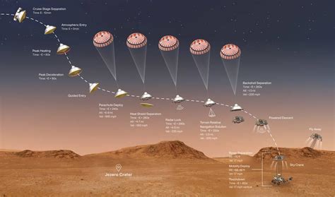 Chinese Spacecraft Mars