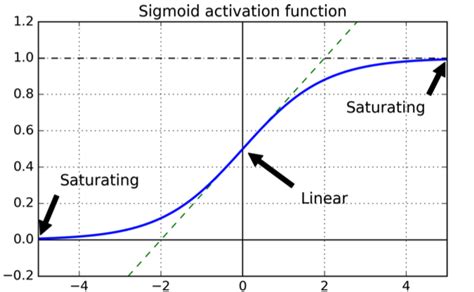 Multinomial Logistic Loss Vs Cross Entropy Vs Square Error Cross