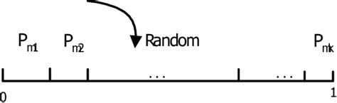 figure 1 from a plant growth simulation algorithm for permutation flow