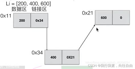 i 03数据结构与算法（python版） dic[cur] next 语法 csdn博客