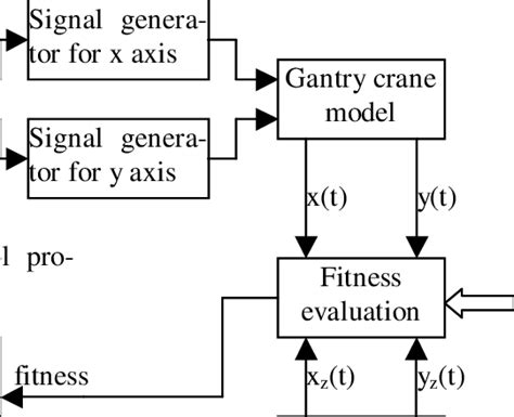 usage of gp algorithm in control program finding download scientific