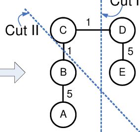 An Evolutionary Clustering Scenario Download Scientific Diagram
