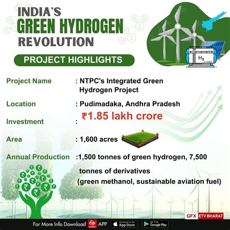 Indias Green Hydrogen Revolution Opportunities Challenges And The