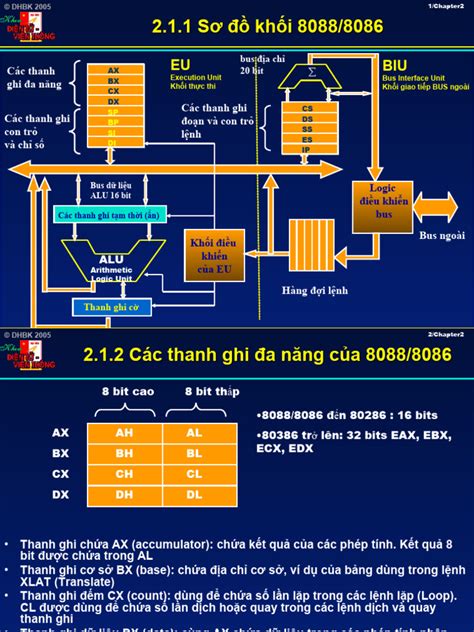 Microprocessor Ver3 Part2 Pdf