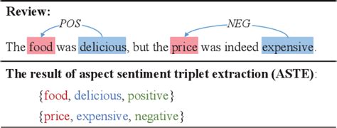 figure 1 from bidirectional machine reading comprehension for aspect