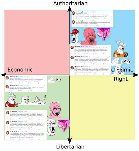 Libleft Authright Unity Sorta R Politicalcompassmemes