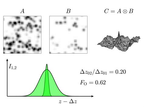 Effect Of The Light Sheet Profile On The Cross Correlation Piv Book