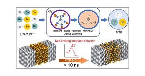 Using Machine Learning Potentials To Explore Interdiffusion At Metalchalcogenide Interfaces