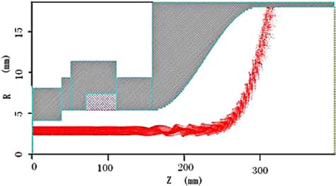 Color Online Helical Moving Electron Trajectory Download Scientific Diagram