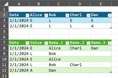 Excel Generate A List Of Names Depending On Row And Column Values Of