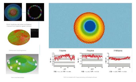 Cam Software Opmt Laser