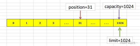 学习笔记：netty网络编程框架netty框架学习 Csdn博客