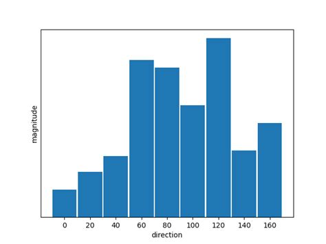 方向梯度直方图算法（hog） 一亩三分地