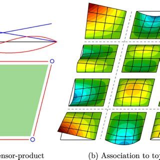 Shape Functions In The P Version Of The Finite Element Method Download Scientific Diagram