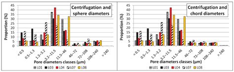 Applied Sciences Free Full Text Importance Of Microstructure In Carbonate Rocks Laboratory