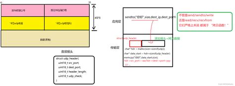 我们来谈谈udp csdn博客