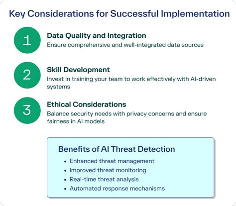 Ai Threat Detection In Cybersecurity Revolutionizing Security With Ai
