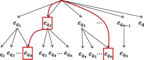 Two Step Pivot Selection Download Scientific Diagram